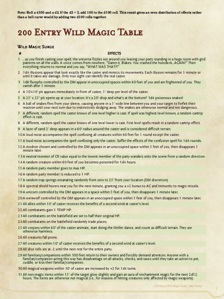 Wild Magic Table 200 Surges | PDF