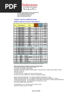 MDF Weight Chart | PDF | Units Of Measurement | Notation