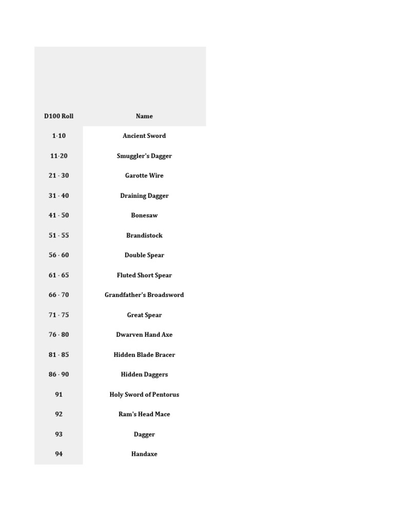 The One Loot Table To Rule Them All | PDF | Sword | Necklace