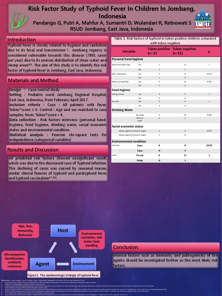 POSTER ICTP Typhoid | PDF | Hygiene | Infection