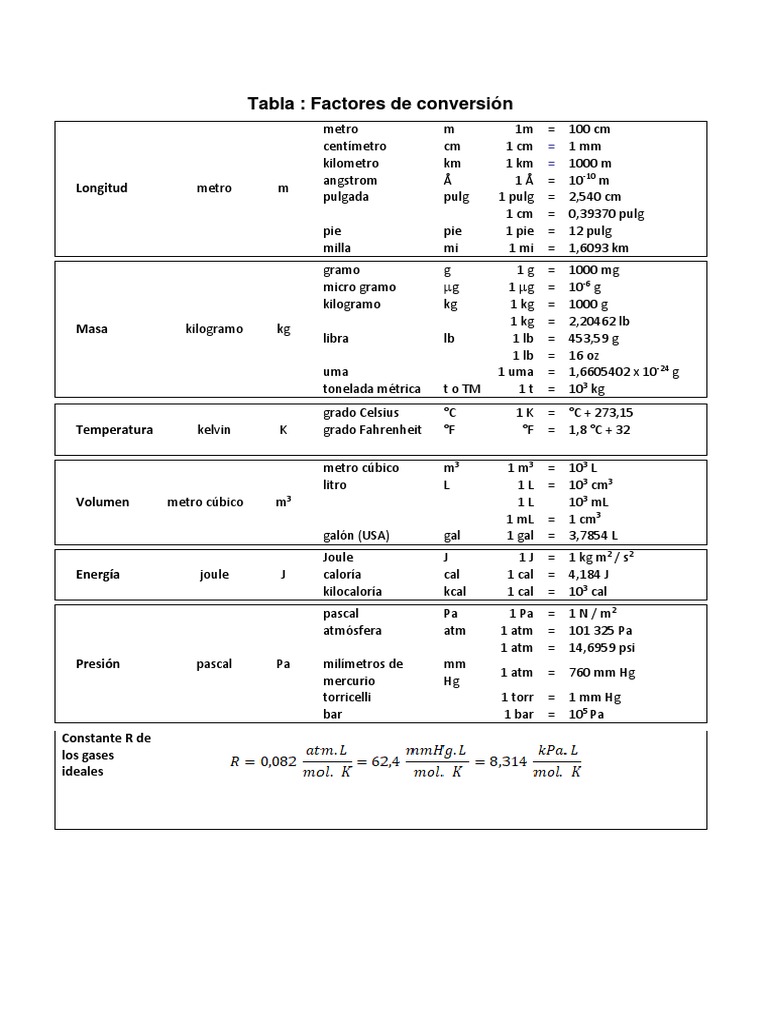Tabla de Conversiones PC2 | PDF | Kilogramo | Caloría