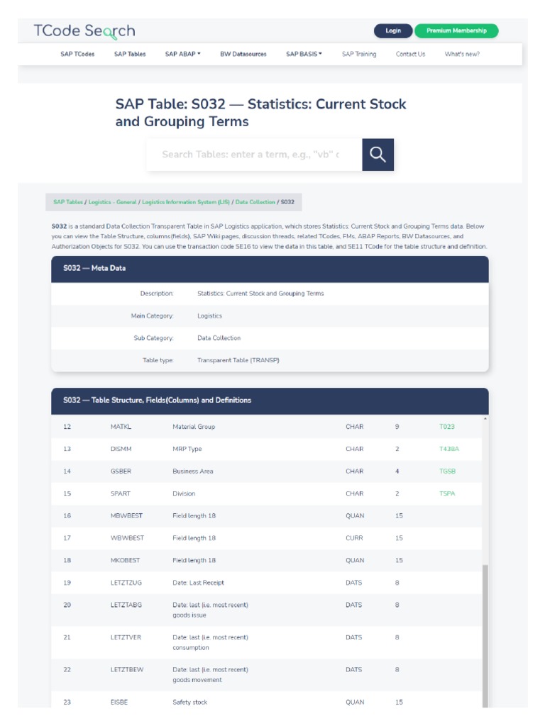 Info Structure SAP S032 Detail | PDF