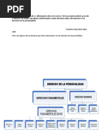 La Estructura de La Constitucion Dominicana | PDF | República | República Dominicana
