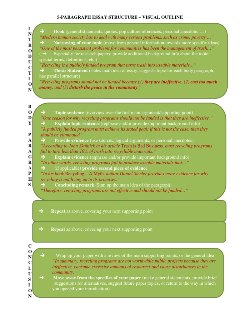 Five-Paragraph Essay Structure | PDF | Essays | Recycling