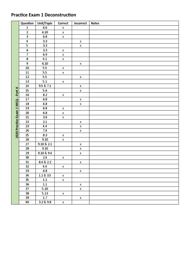 AP Practice Test - Breakdown | PDF | Multiple Choice | Environmental ...