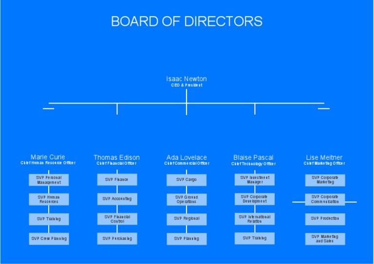Free Organizational Chart 1 | PDF