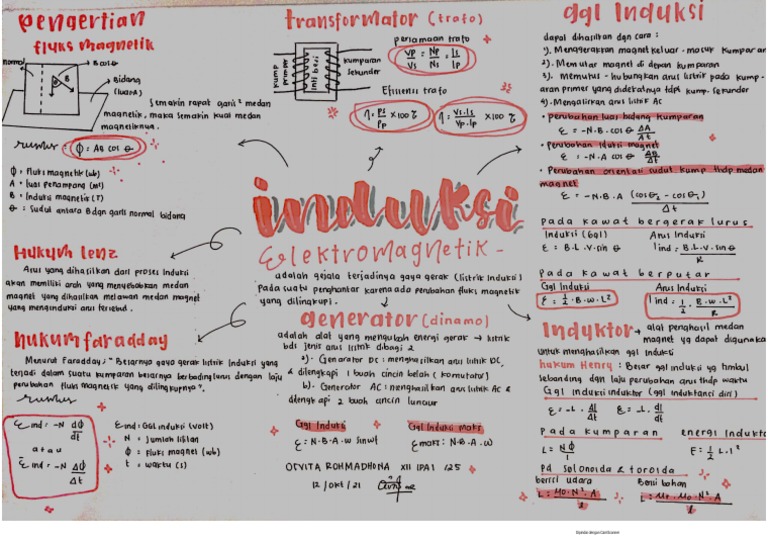 Mind Map Induksi Elektromagnetik | PDF