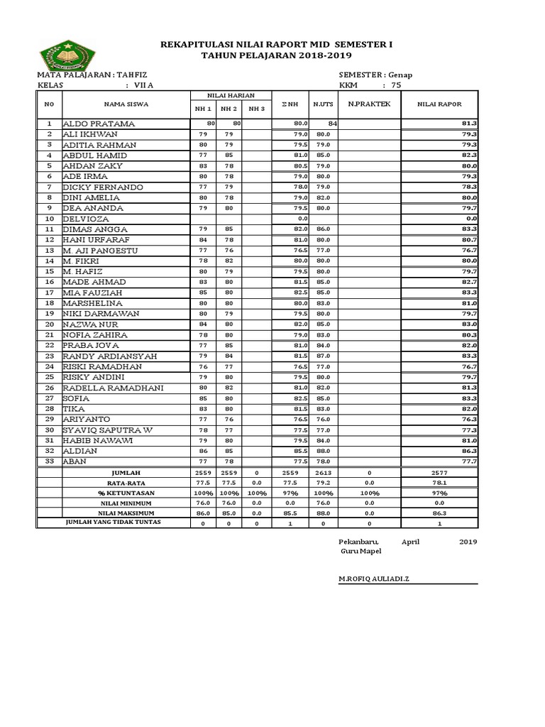 Rekapitulasi Nilai Raport Mid Semester I TAHUN PELAJARAN 2018-2019 | PDF