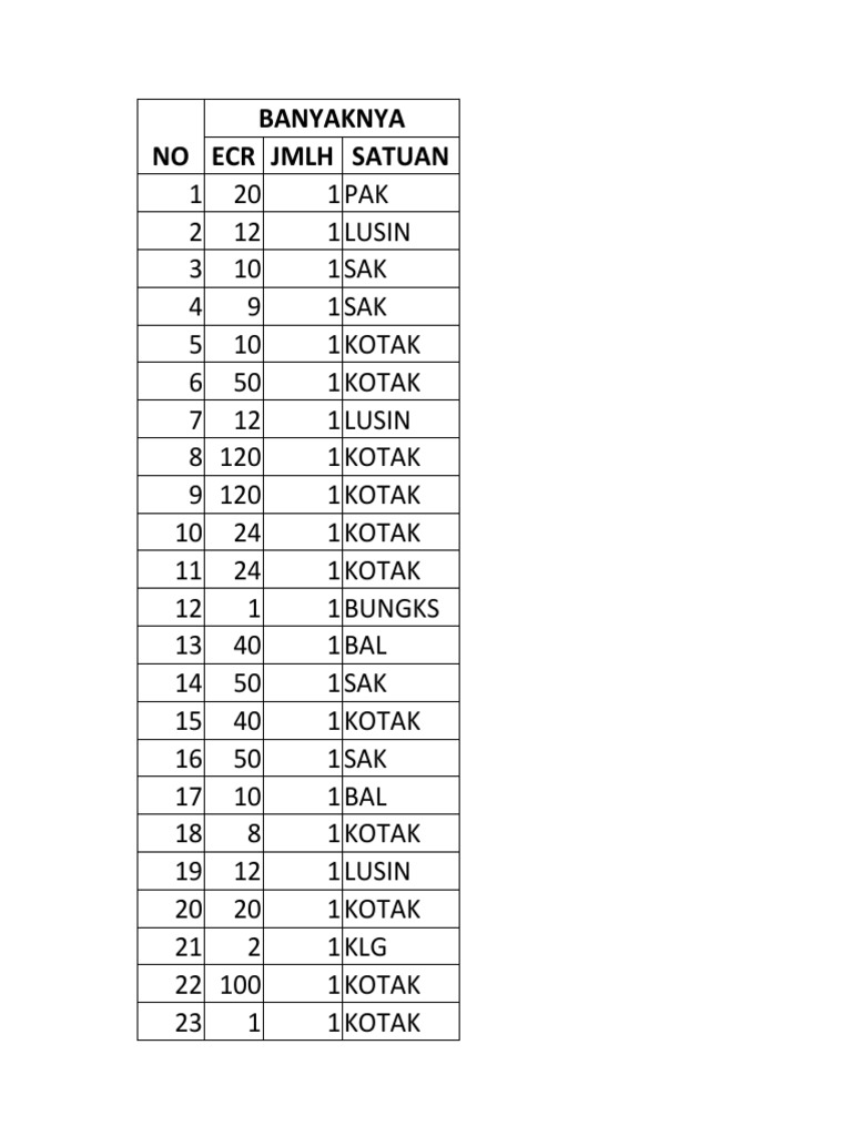 Daftar Harga Belanjaan | PDF