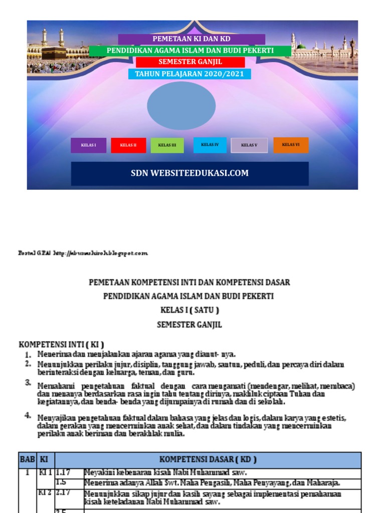 Pemetaan KI Dan KD K13 PAI Ganjil | PDF | Kajian Bahasa Asing | Agama & Spiritualitas