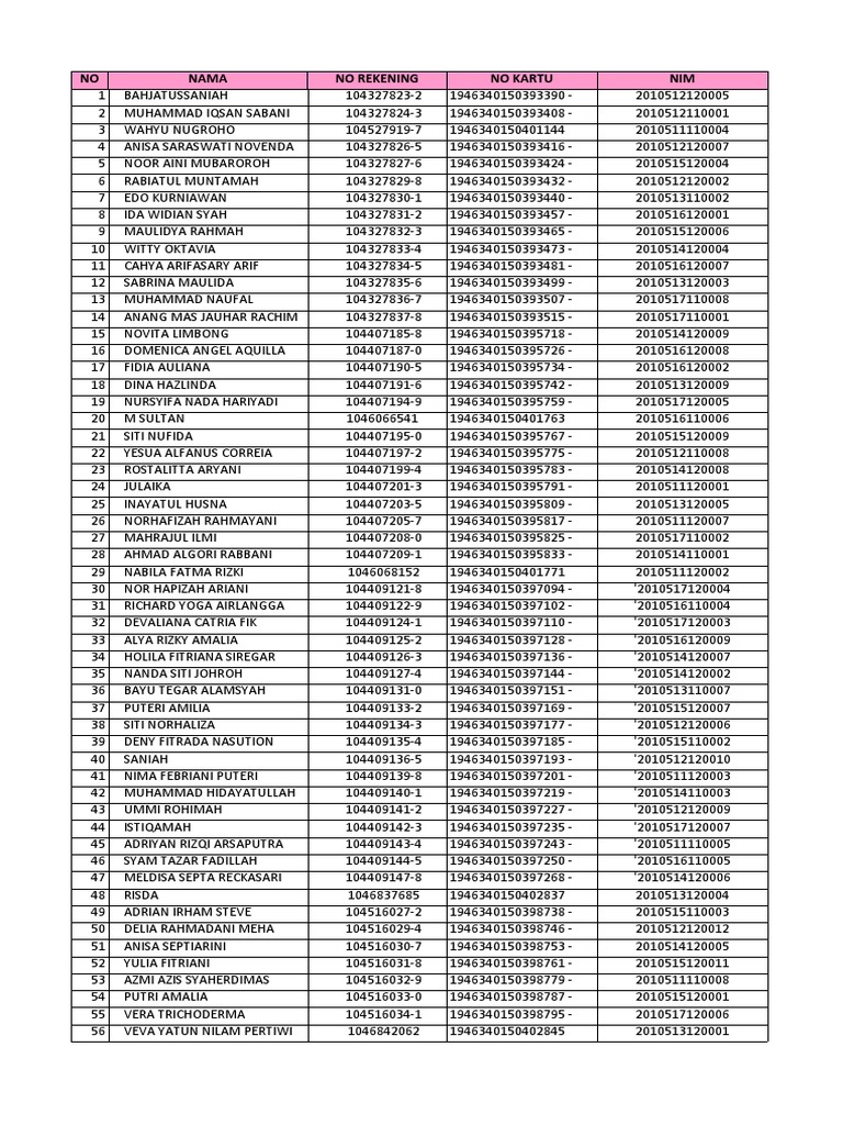 NO Nama No Rekening No Kartu NIM | PDF