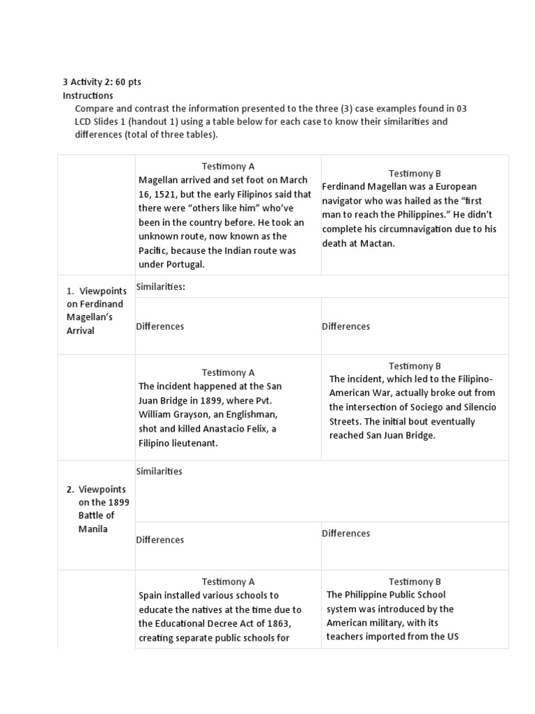 3 Activity 2 Format Pdf Philippines