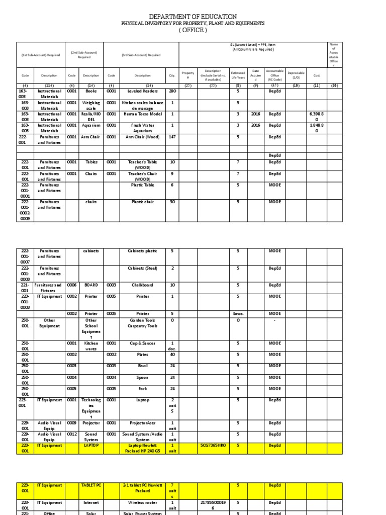 DepEd Office PPE Inventory | PDF | Manufactured Goods