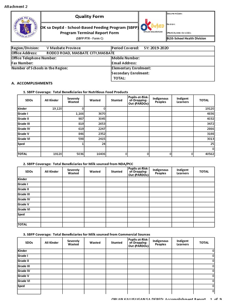 Quality Form: Ok Sa Deped - School-Based Feeding Program (SBFP) Program ...