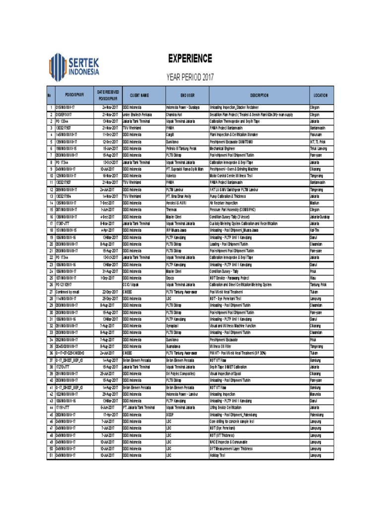Sertek Experience List 2021 2017 | PDF