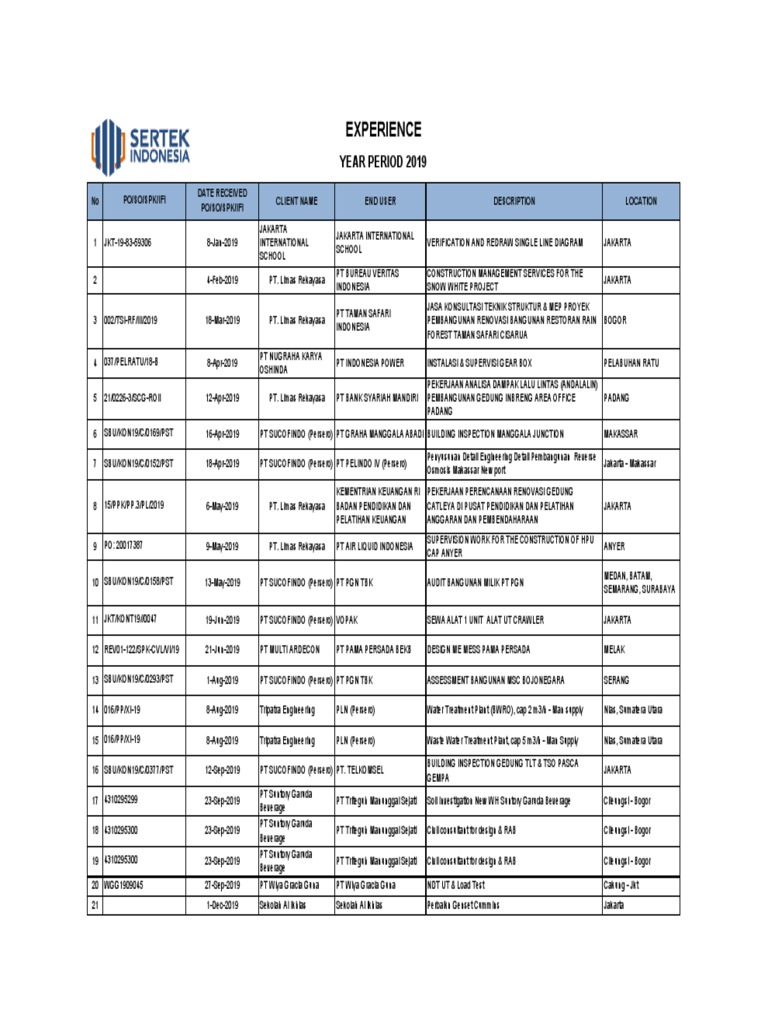 Sertek Experience List 2021 2019 | PDF