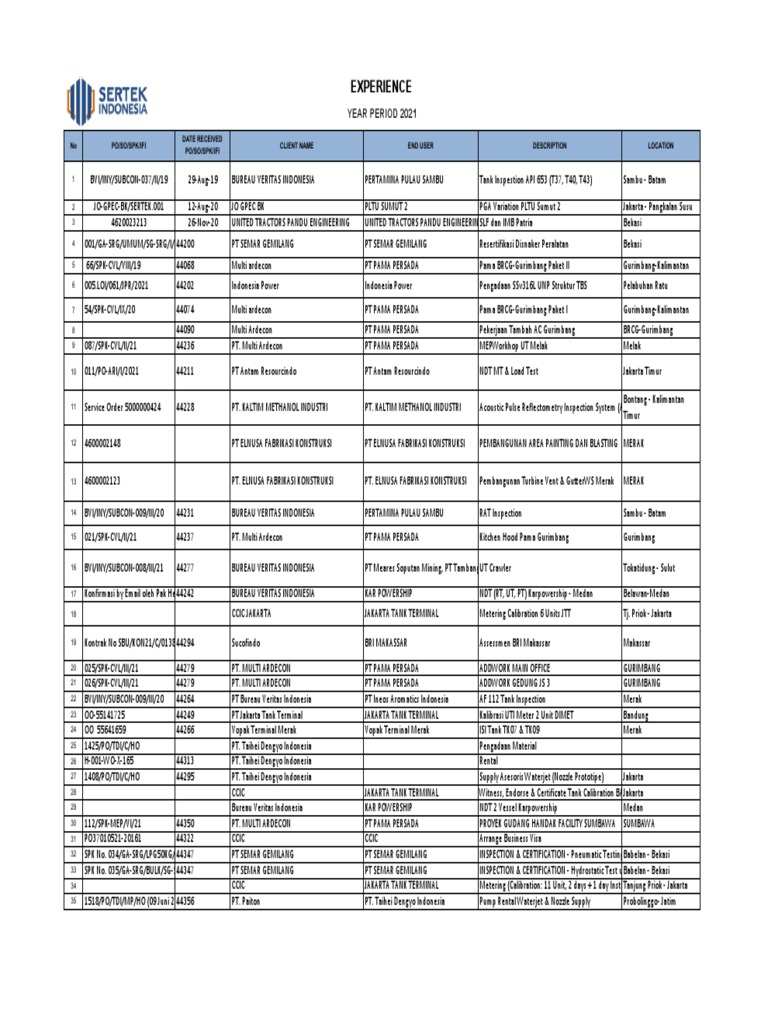 Sertek Experience List 2021 2021 | PDF