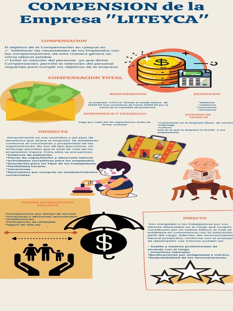 Infografía COMPENSACION | PDF | Salario | Business