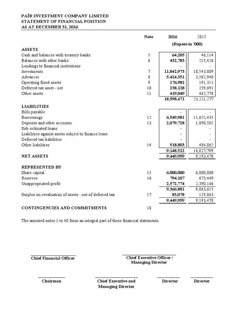 Financial Statement - Final Initialed | PDF | International Financial ...