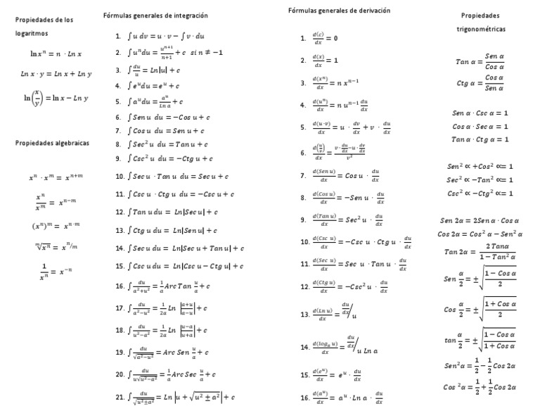 Formulario Derivadas e Integrales Basico | PDF