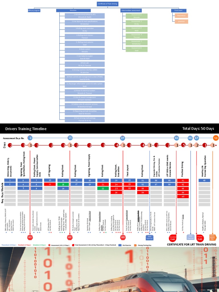 Driving Program Time Line - 1 | PDF | Train | Vehicles