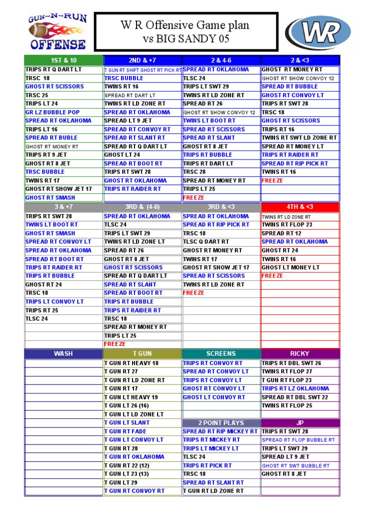 W R Offensive Game Plan VS: Big Sandy 05 | PDF | National Football ...