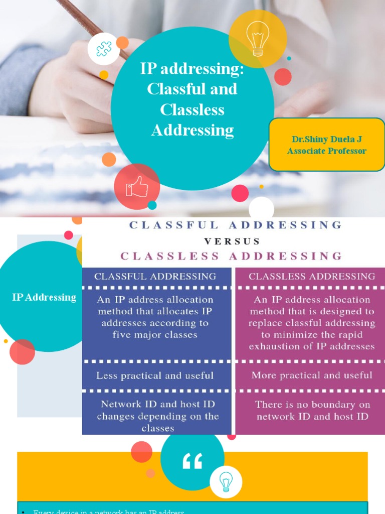 IP Addressing: Classful and Classless Addressing: DR - Shiny Duela J Associate Professor | PDF ...
