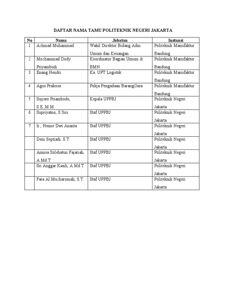 Daftar Tamu Undangan PNJ | PDF