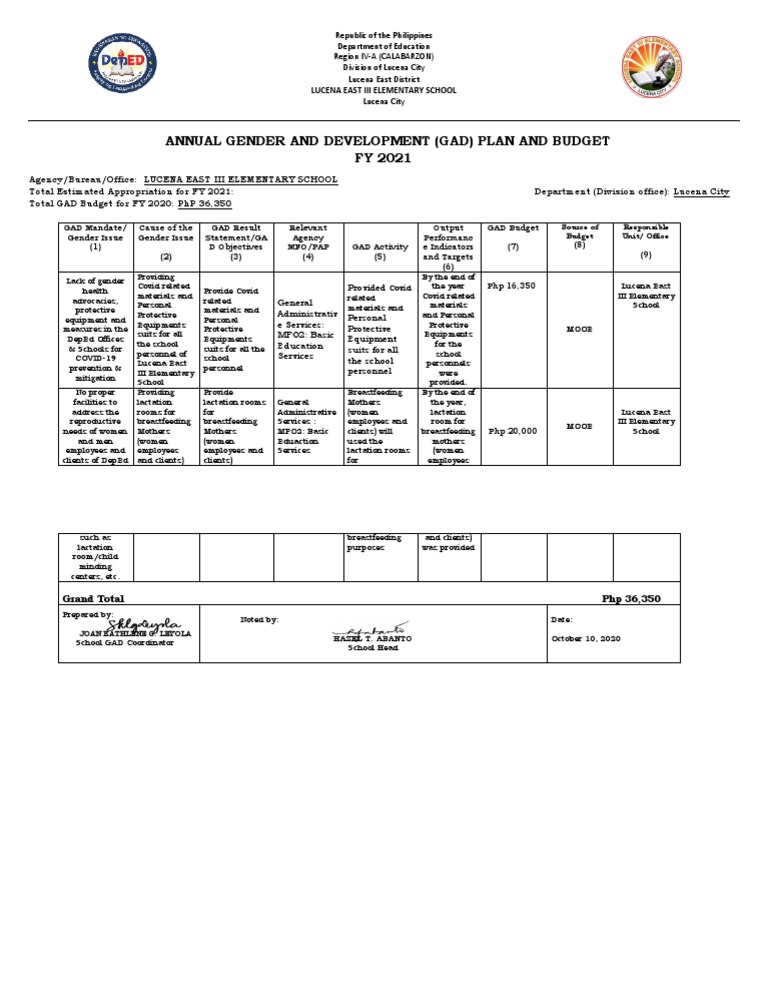 Annual Gender and Development (Gad) Plan and Budget FY 2021: Lucena ...