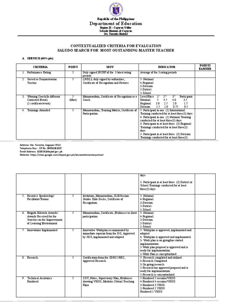 Saludo Contest Criteria for Teachers | PDF | Cognition | Communication