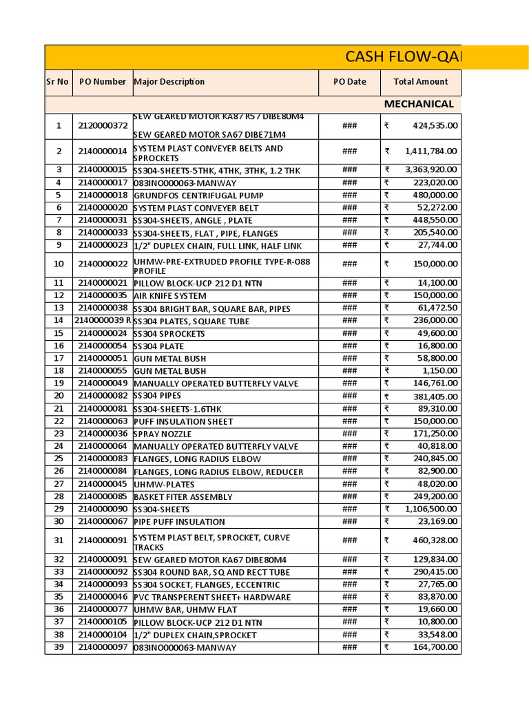 Cash Flow Requirement - QAP128 | PDF | Pipe (Fluid Conveyance ...