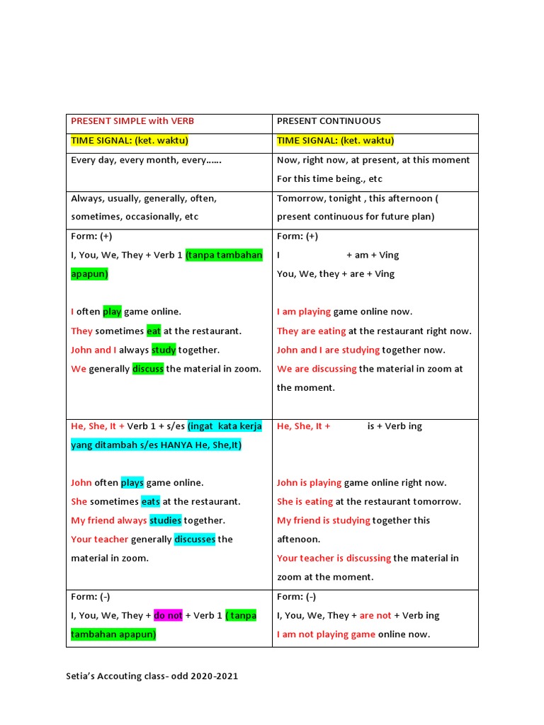 Summary Present Simple Vs Present Continuous | PDF | Linguistic ...