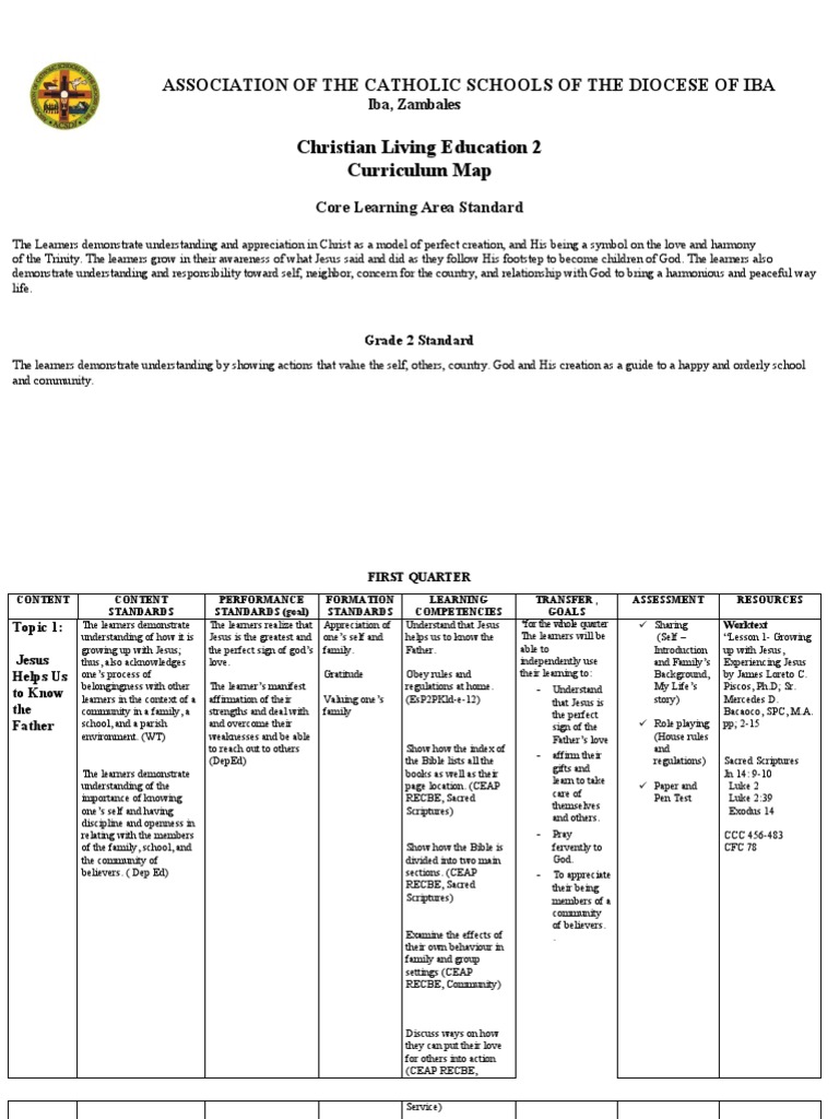 Christian Living Education 2 Curriculum Map: Association of The ...