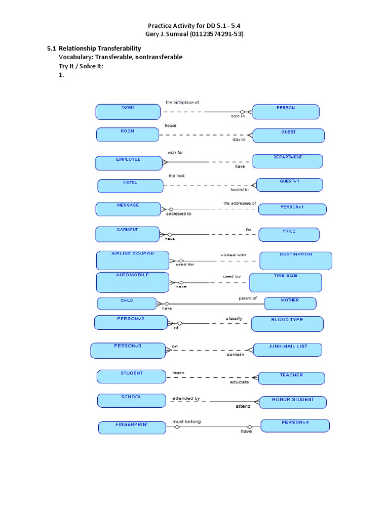 Oracle Academy - Database Design 5 Practice Activities - Answers | PDF