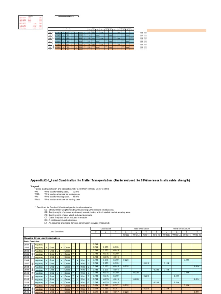 Load Combinations For Report | PDF | Physical Quantities | Mechanical ...