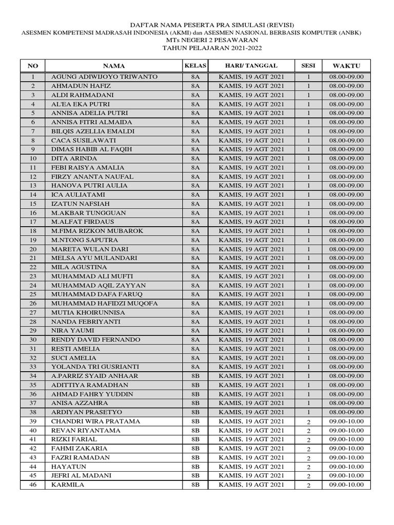 (Revisi) Daftar Peserta Pra Simulasi Akmi Dan Akm 2021-2022 | PDF