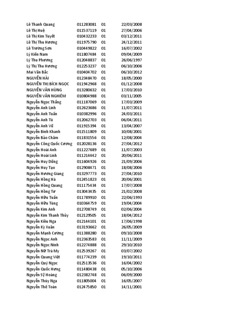 Danh Sách G-I - I-N - Oanh | PDF