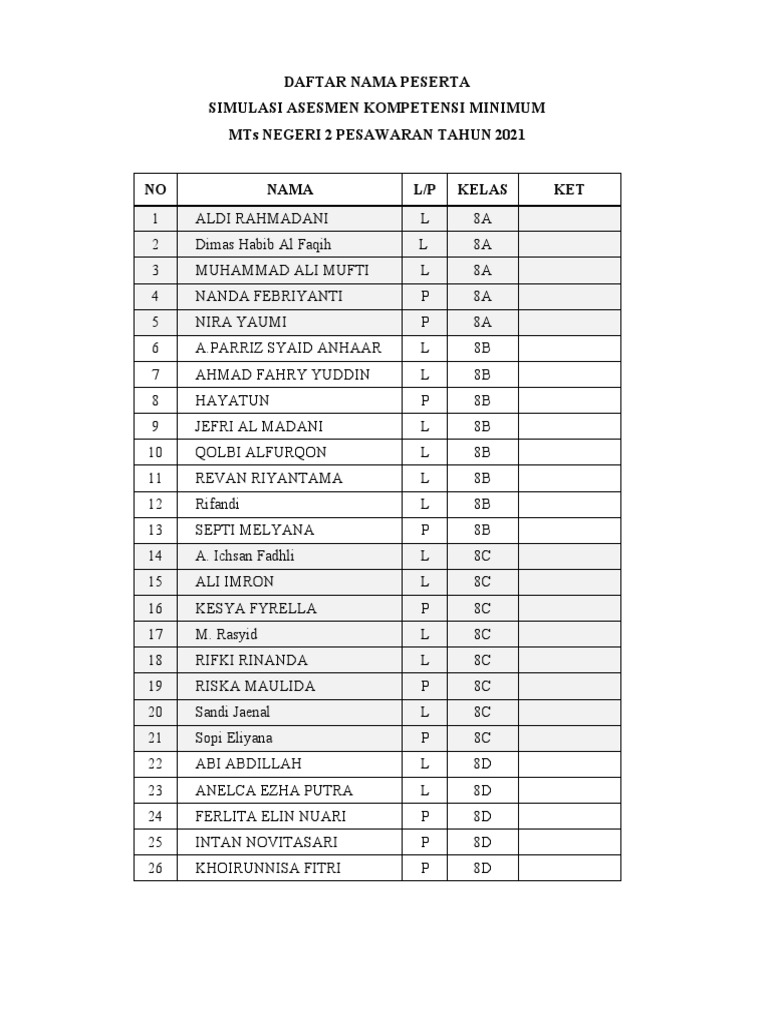 Daftar Peserta Simulasi Akm 2021-2022 | PDF