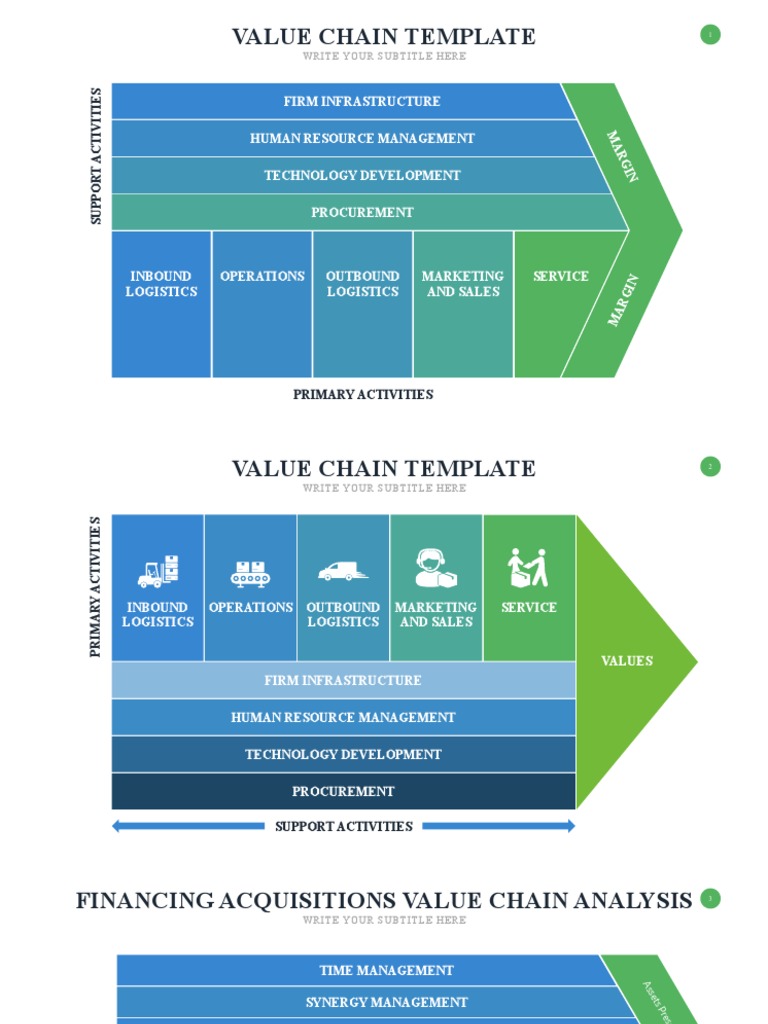 Value Chain Slides Powerpoint Template | PDF | Value Chain | Marketing