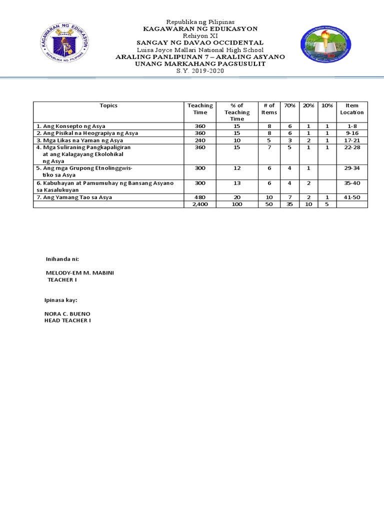 Ist Grading Ap | PDF