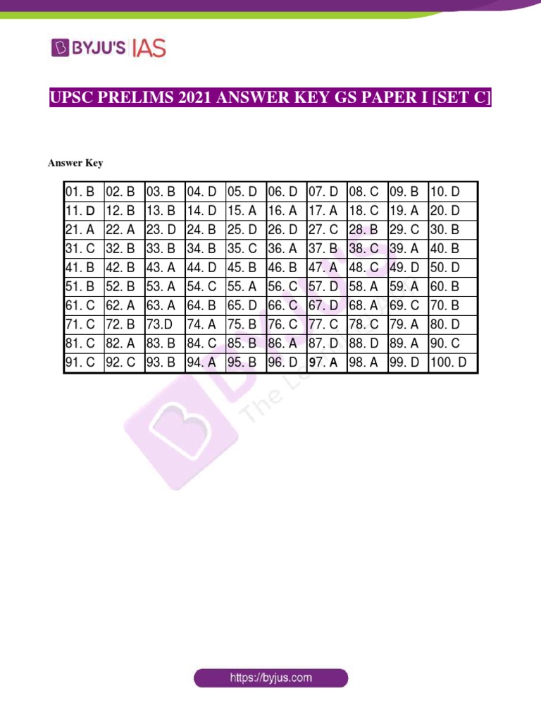 Byjus Ias Upsc Prelims 2021 Answer Key | PDF