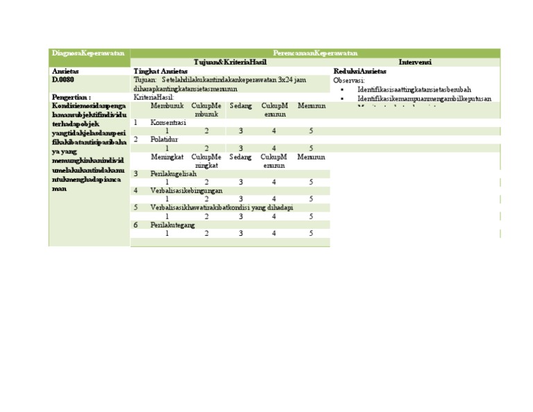 Sdki Slki Siki Ansietas Diagnosa Intervensi Luaran Ansietas | PDF