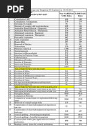 CGHS Rate List 2014 PDF | PDF