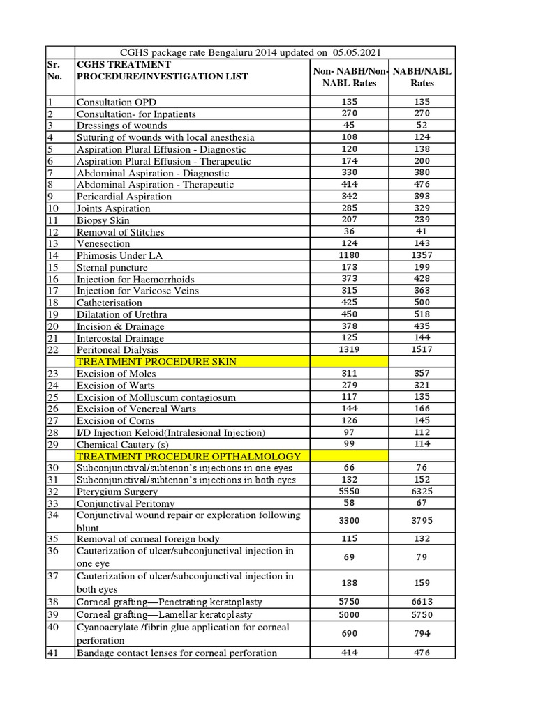 Sr. No. Cghs Treatment Procedure/Investigation List Non-NABH/Non - NABL ...