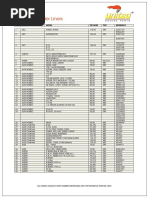 Thread Data Chart: British Thread (British Standard Fine) - Fine Pitch ...