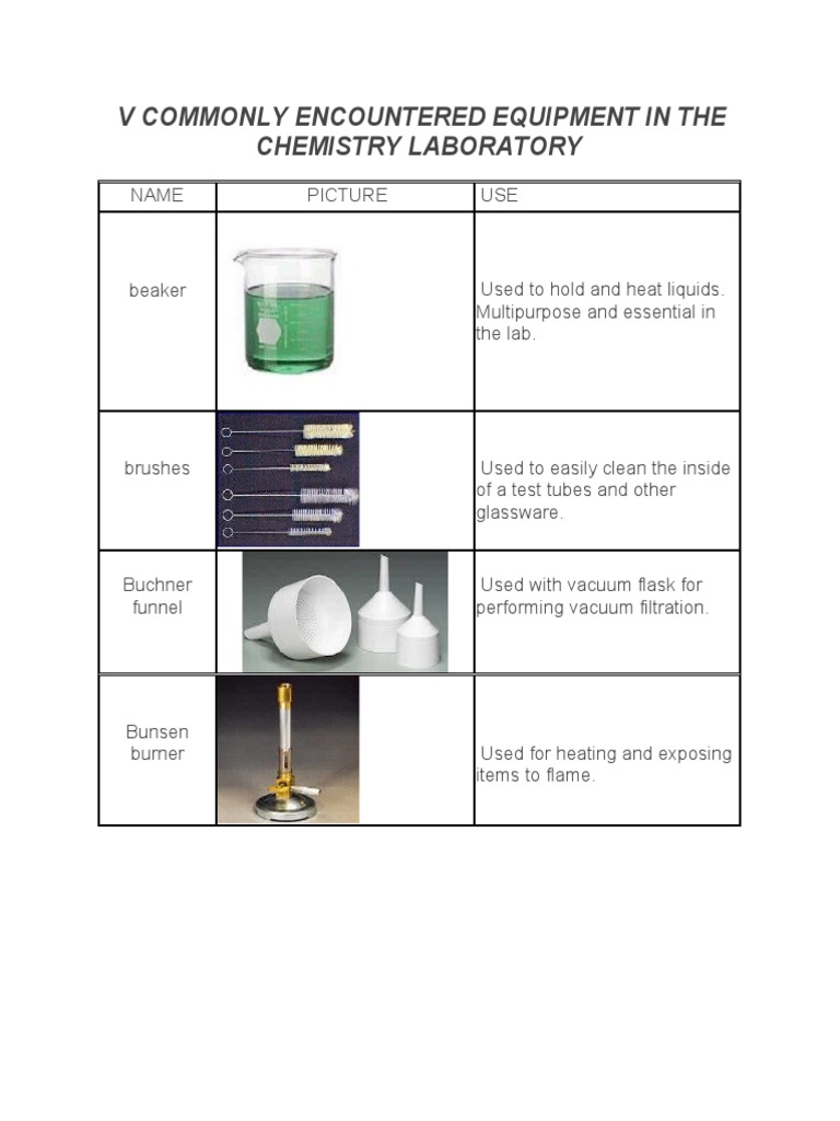 Common Chemistry Lab Equipment Uses | PDF | Filtration | Liquids