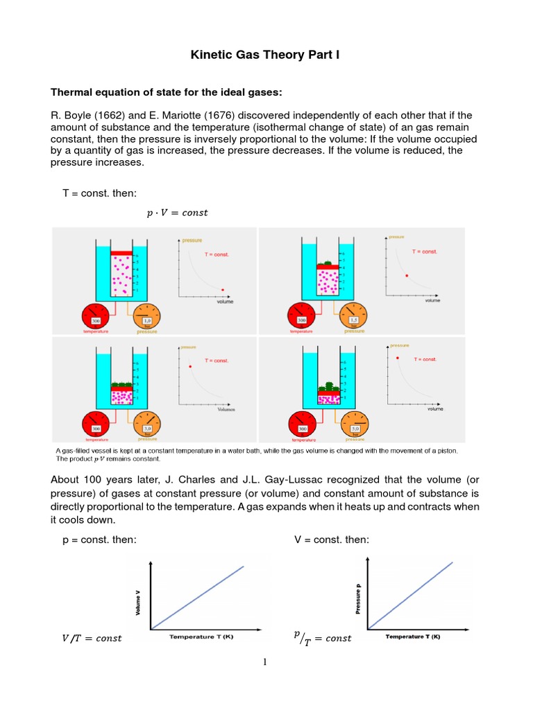 Kinetic Gas Theory Part I: Thermal Equation of State For The Ideal ...