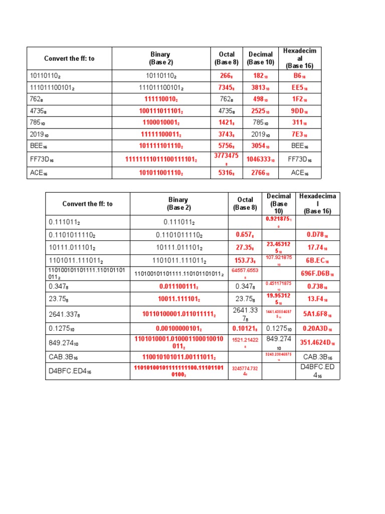 Convert The FF: To Binary (Base 2) Octal (Base 8) Decimal (Base 10 ...