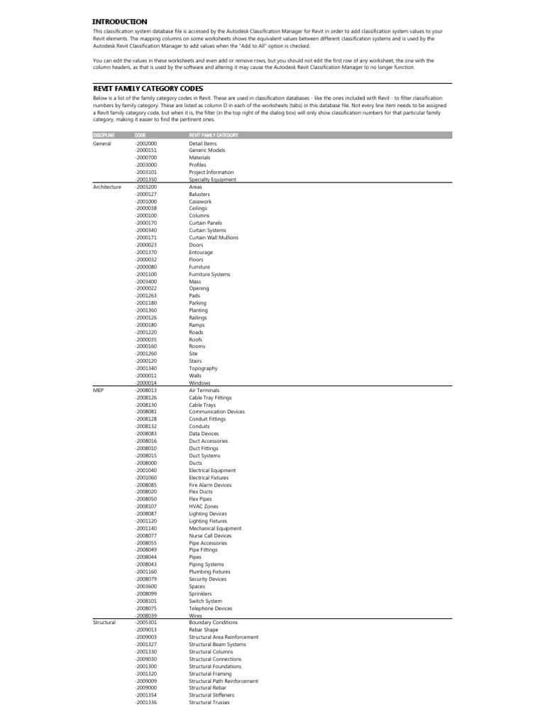 IFC4 Add 1 and IFC2x3 TC1 Database | PDF | Autodesk Revit | Plumbing
