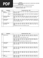 VPS Salary Scale Overview 2025 | PDF | Salary | Economies